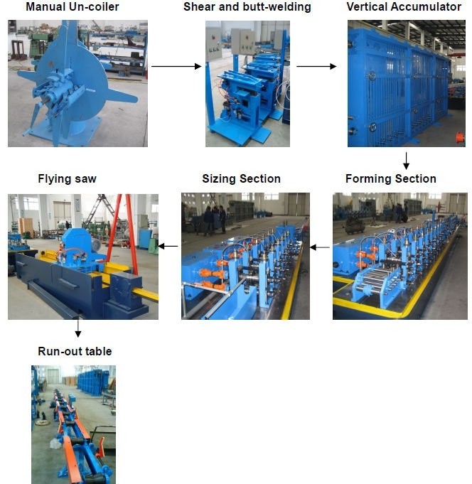 Round / Square Hydraulic Welded Tube Mill 100m/Min , Roll Forming Machine
